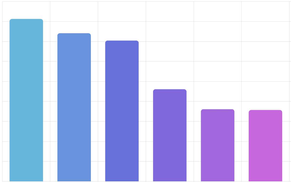 pxd XE Blog | 강력한 데이터 시각화 라이브러리 amChart