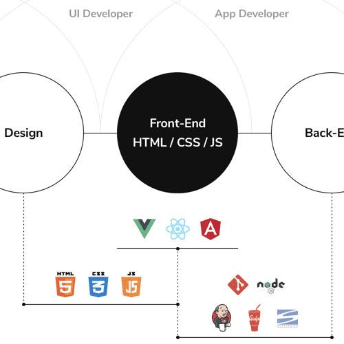 pxd XE Blog | ‘FED’로 UX하기